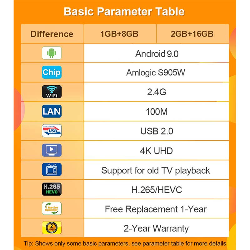 Q9 S905W Android TV Box Player 4K H.265 IPTV Box 1080P - leadcool