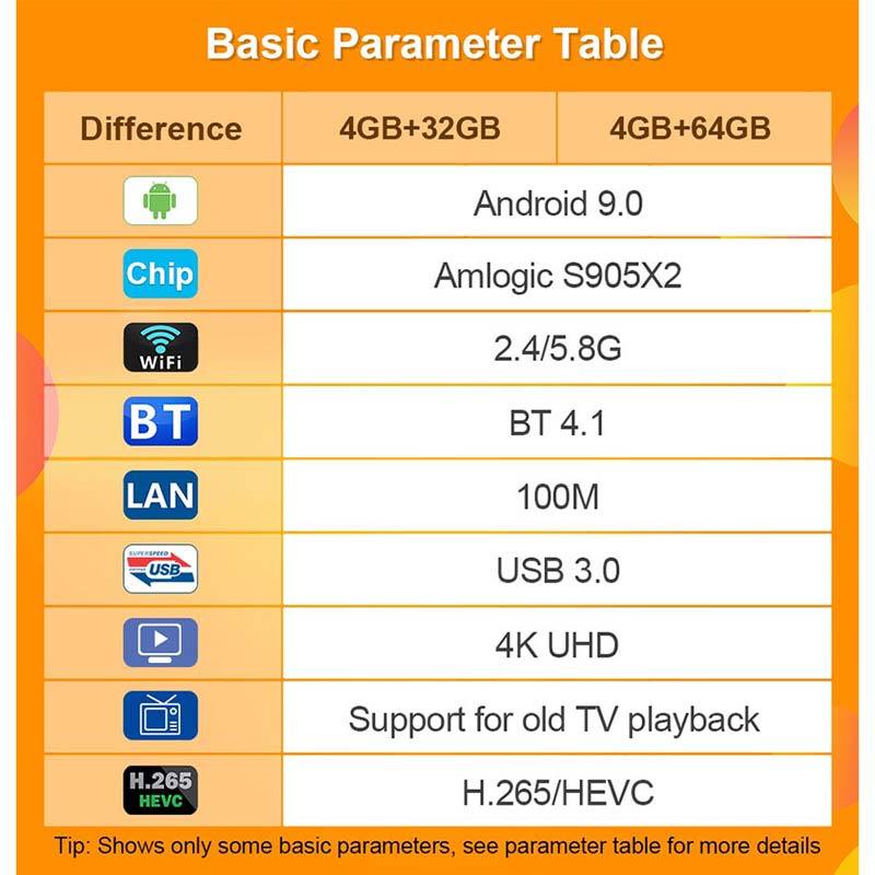 Android 9.0 TV Box T95Q Amlogic S905X2 flix iptv - leadcool